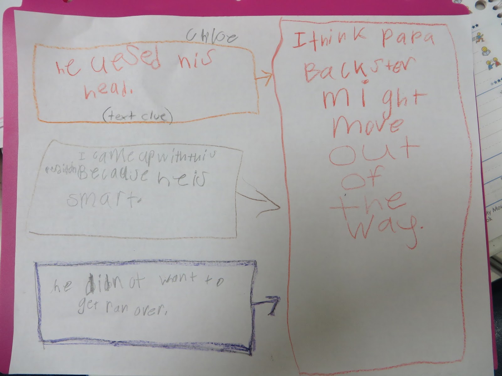 Mrs. Pirate Teacher: Making Predictions!