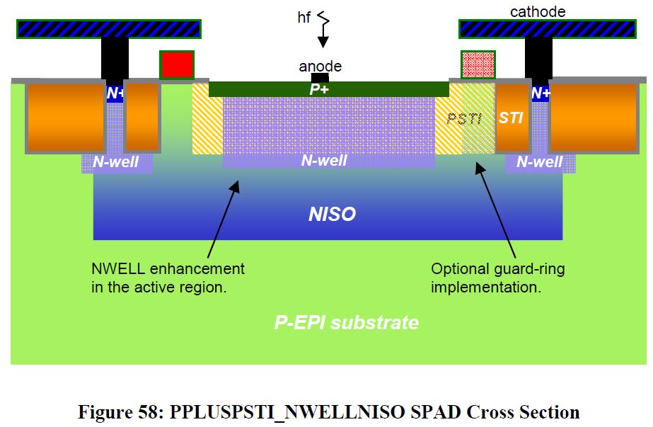 Image Sensors World: ST SPAD Imager Thesis