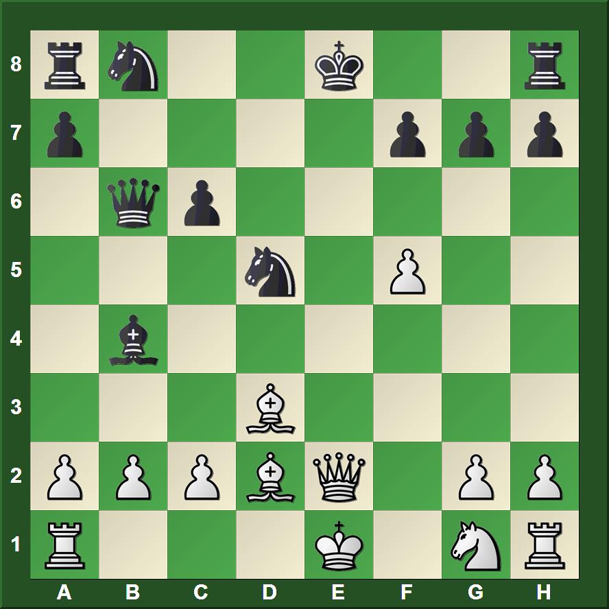 Chess Skills: Falkbeer Counter-gambit