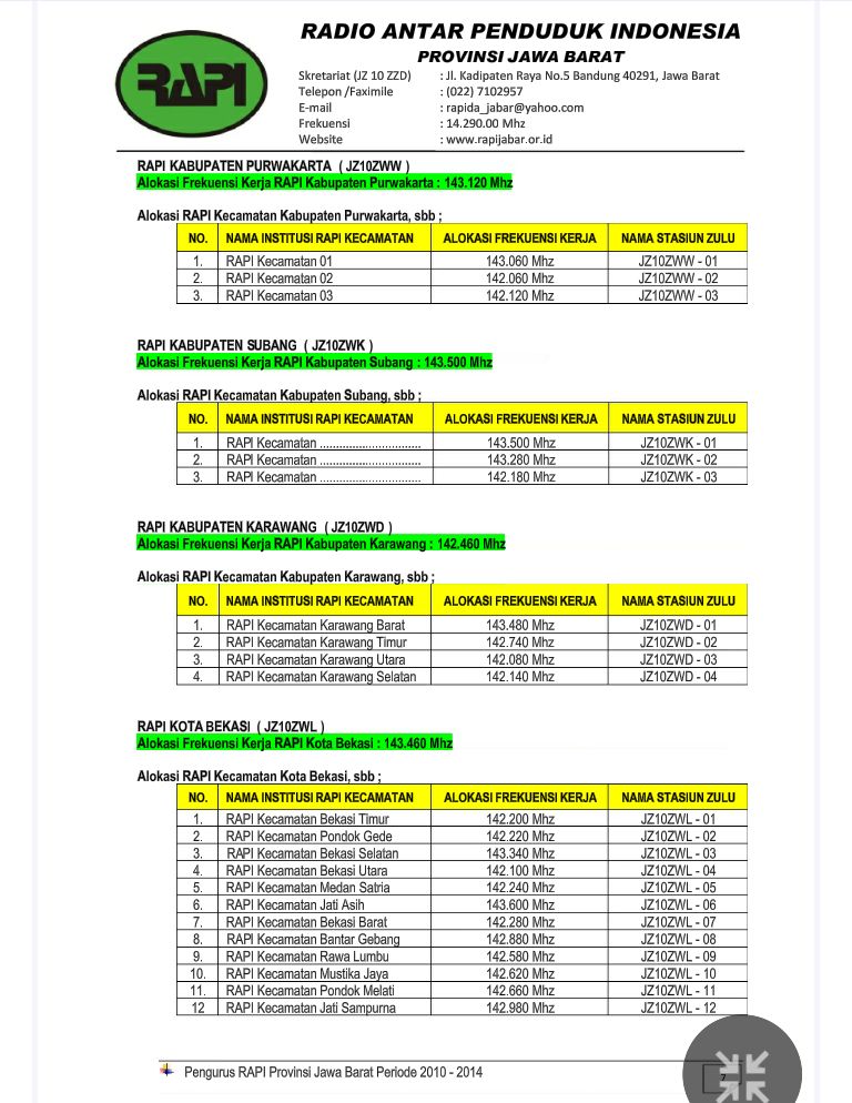 Radio Antar Penduduk Indonesia: ALOKASI FREKUENSI KERJA RAPI JAWA BARAT