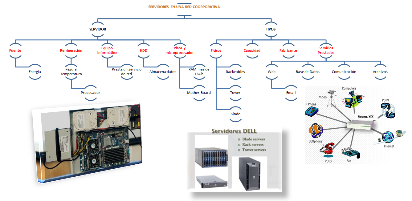 Administración de Servidores 4851- TESCHA
