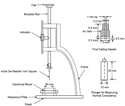 WAY TO FIND INITIAL SETTING TIME | ENGINEERS ENGINE