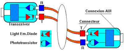 Composants et Systèmes Électroniques-Optiques pour les ...