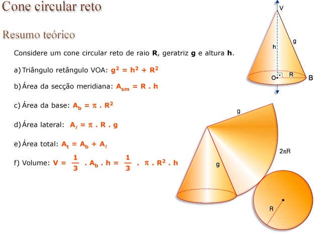 Matemática Objetiva: Cones