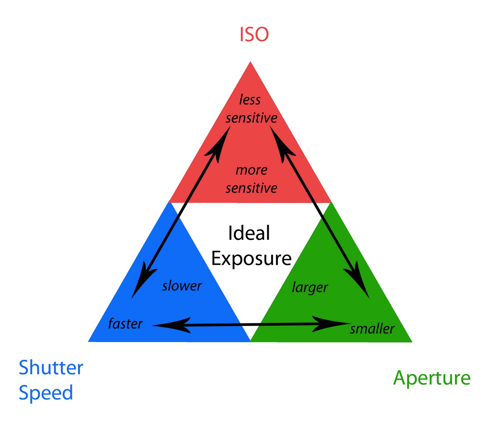 Thinking Outside the Lens