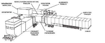 INFORMASI TENTANG PEMBANGKIT LISTRIK TENAGA GAS (PLTG)
