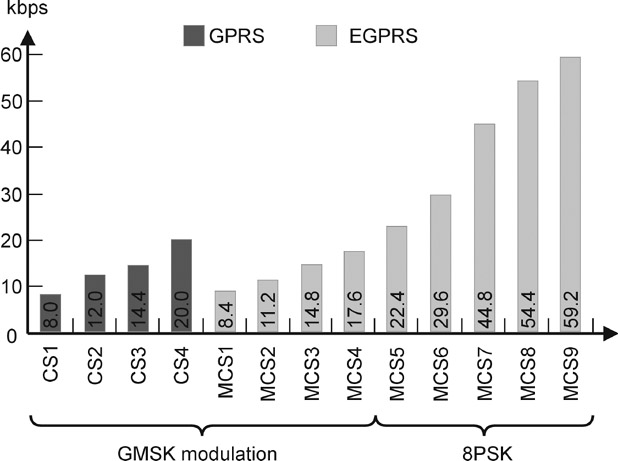 LTE Signaling: Troubleshooting and Optimization: LTE Standards and ...