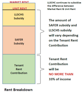The South Fraser Blog: Rent increase for affordable seniors housing in ...