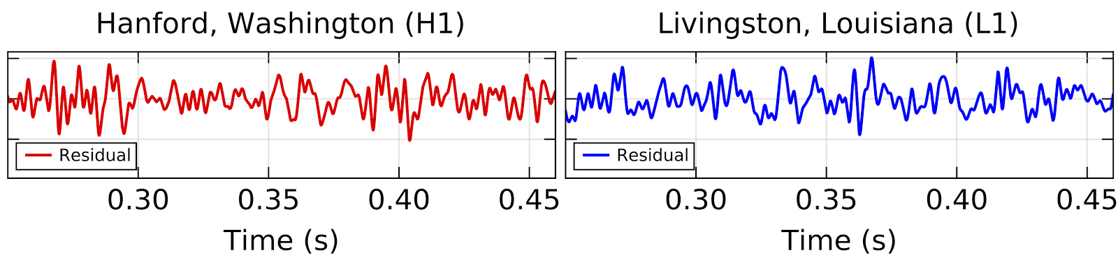 Living LIGO: LIGO Makes the First Direct Detection of Gravitational Waves