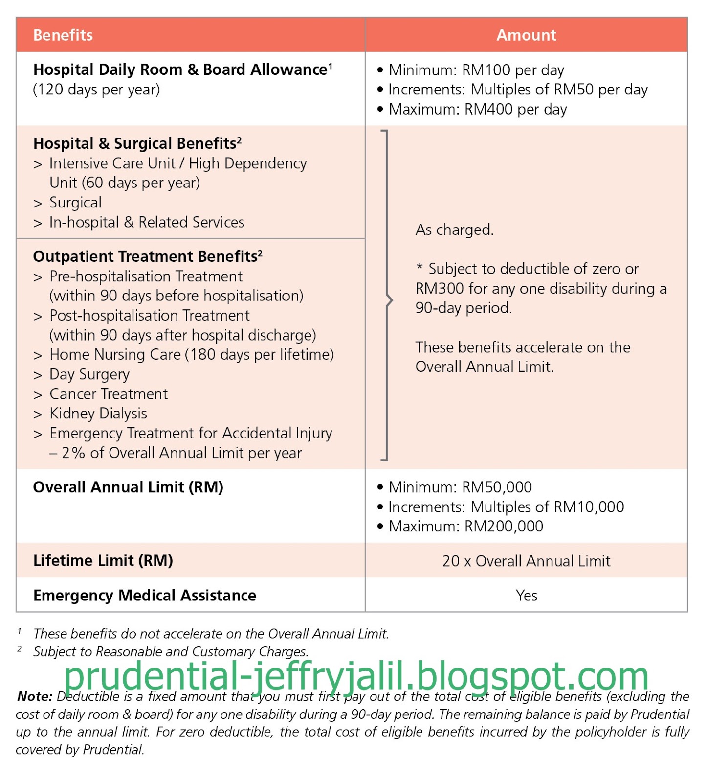 Prudential-JeffryJalil.Com