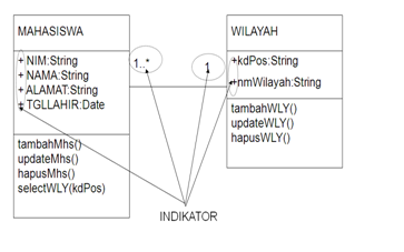 TriviaLLaivirT: MERANCANG APLIKASI BERBASIS DBASE menggunakan ERD atau ...