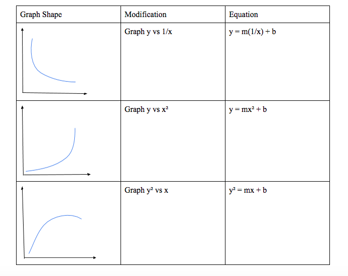 Physics Unit 1 Summary