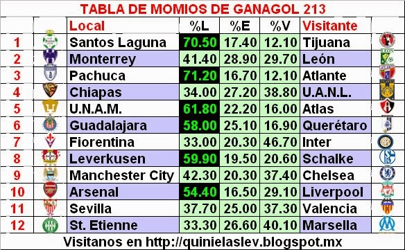 Quinielas.lev: Calendario y Datos para la Quiniela Ganagol 213 de México.