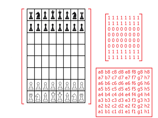 Juego de ajedrez en Scheme – DrRacket Juego de ajedrez en Scheme – DrRacket