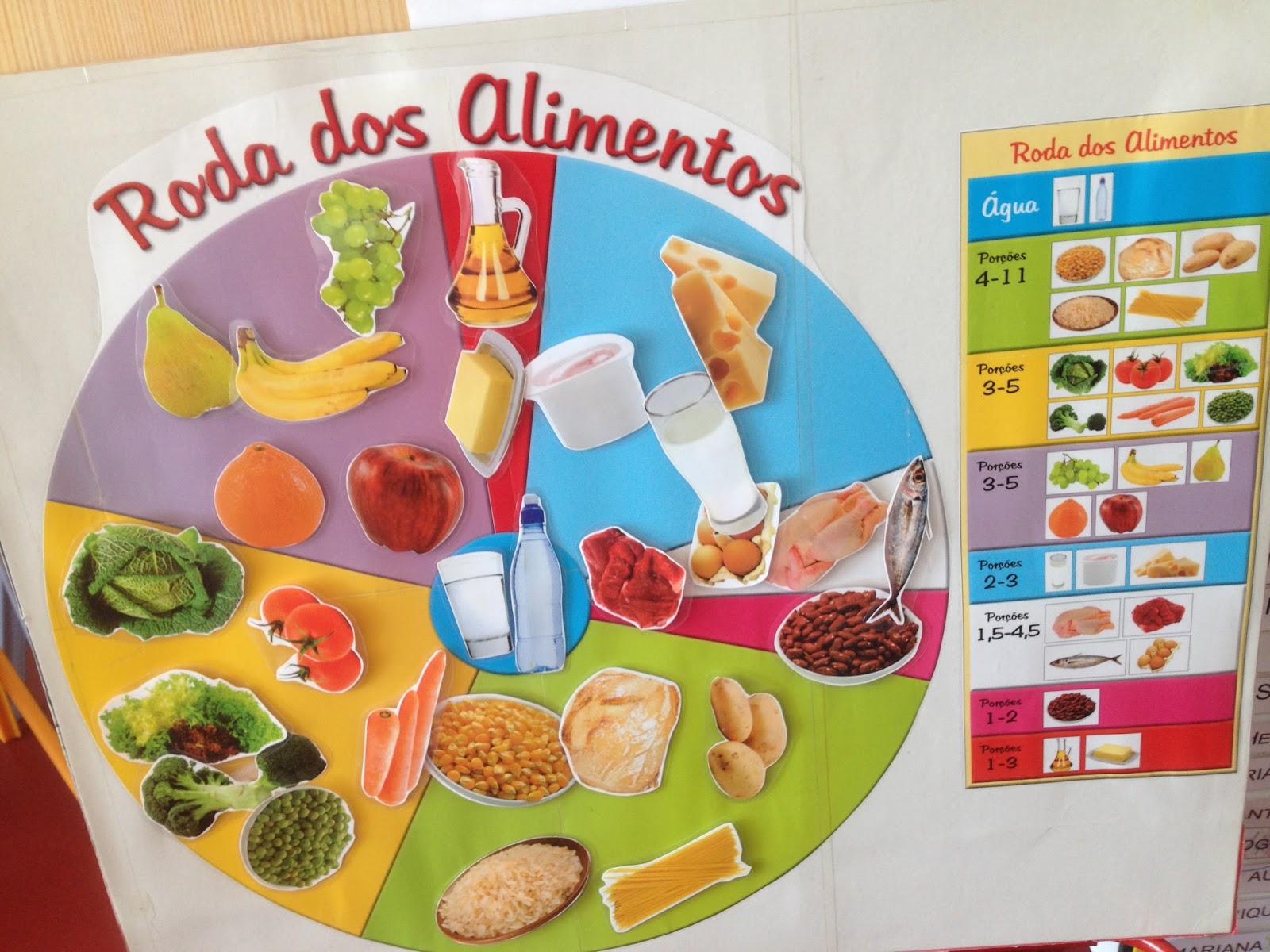 Semana da alimentação