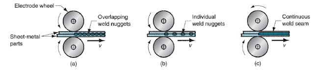 Teknologi Manufaktur: Resistance Seam Welding (RSEW)