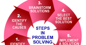 Educational Psychology: Beyond the class CH 7