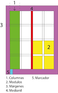 ¿Que son las Retículas?
