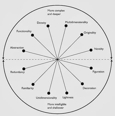 INFOGRAPHICS FOR DUMMIES: Graphic Analysis