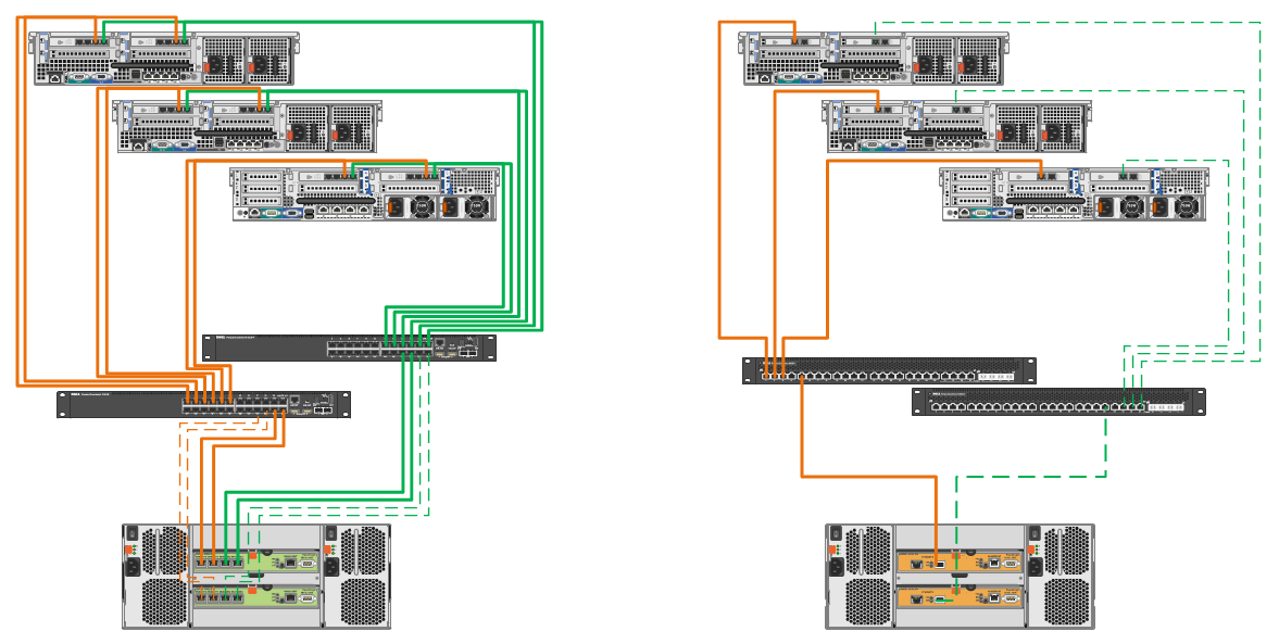 EqualLogic Connectivity TIP – @hansdeleenheer