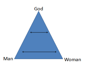 Sam's Place: Church Sermon: God's Role in Marriage - Genesis 2:18-24