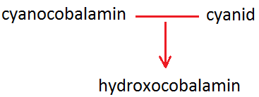 học Y: thuốc điều trị thiếu máu (official)