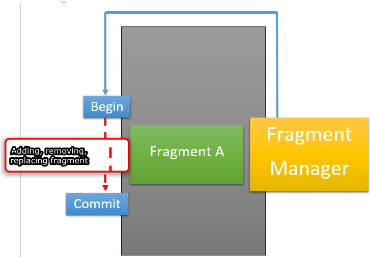 Tutorial Membuat Fragment dalam Activity | Dunia Program Komputer