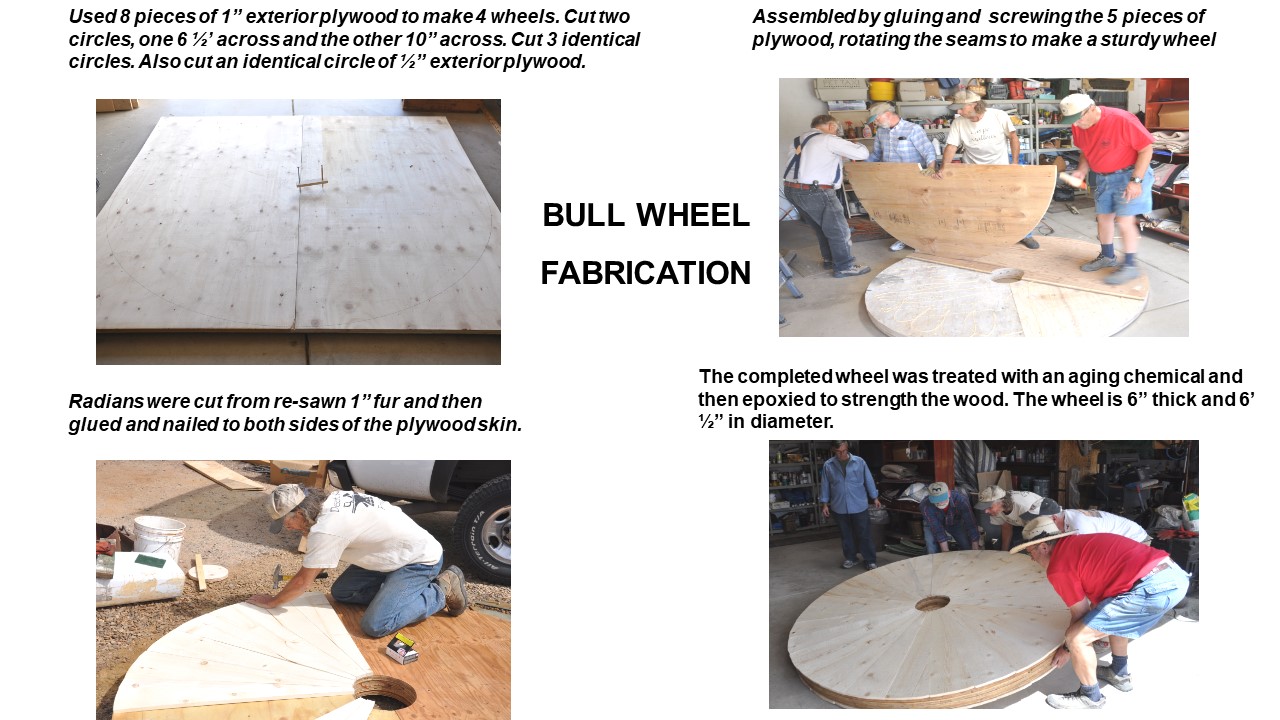 Restoring Historical Mining Equipment: (67) 7 Foot Bull Wheel Restoration