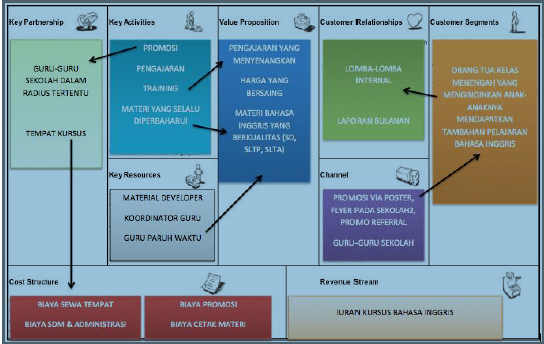 Jasa Penulisan Proposal Rencana Bisnis Untuk Investor : Kegunaan ...