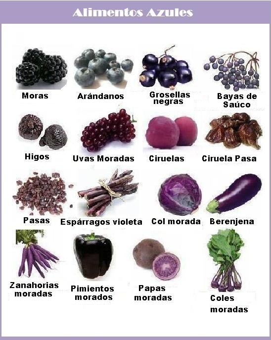 Reyes & Infante Nutrición / Salud / Belleza / Negocio: Alimentos Azules