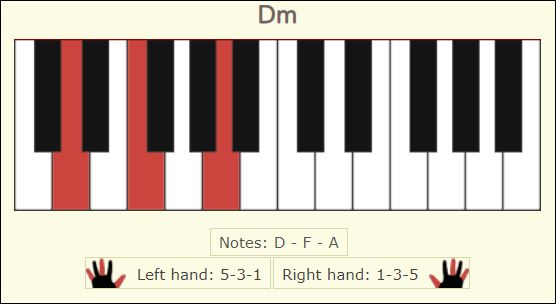 Utak-Atik Chord Piano: Dm-Em-Am