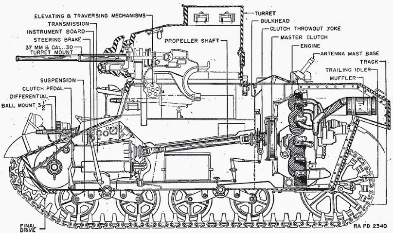 Armour force / Panssaroitu voima : M3 Light