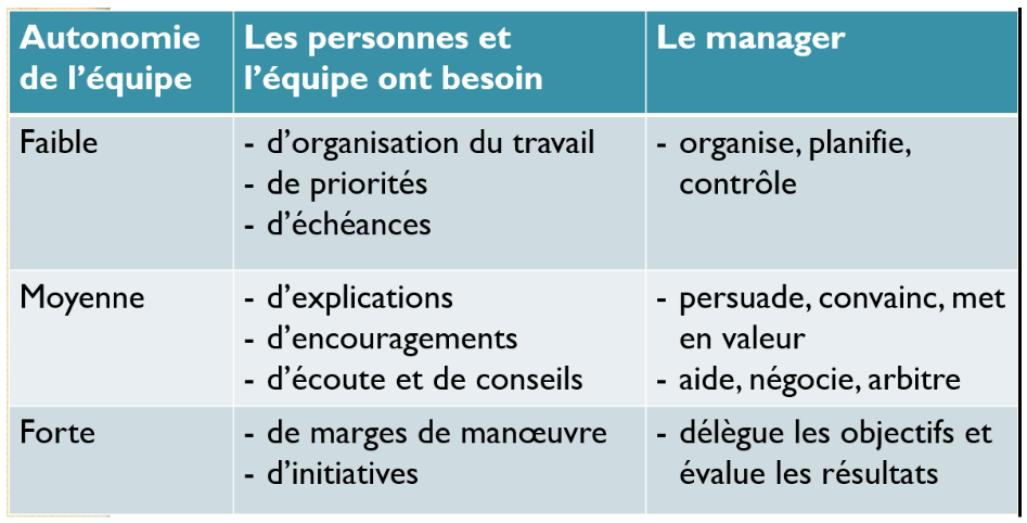 LES DIFFÉRENTS STYLES DE MANAGEMENT ET LEURS CONSÉQUENCES