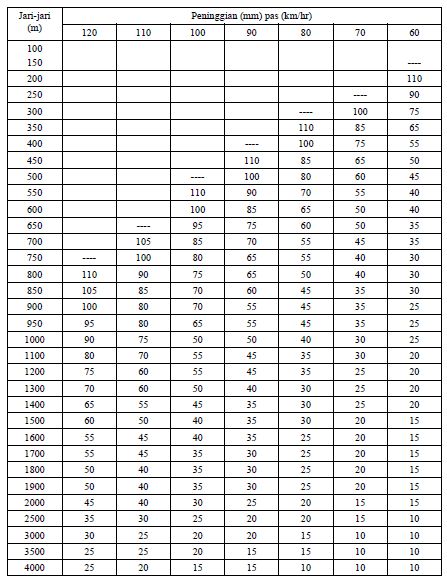 Besta's Blog: Geometri Jalan Rel