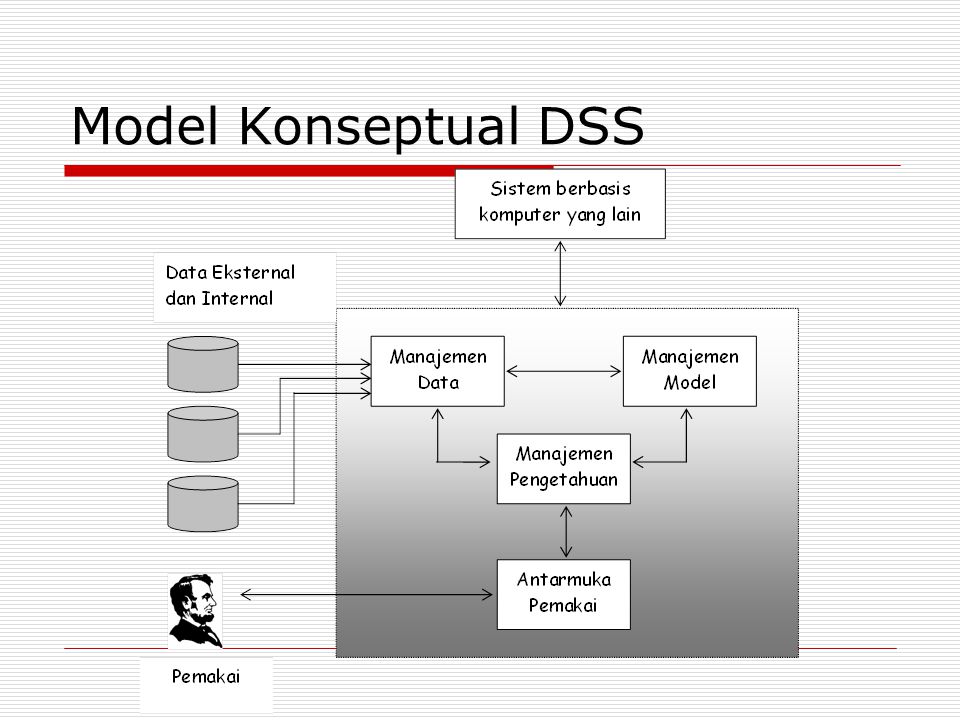 Pengertian TPS, DSS, MIS, EIS, ES, OAS, GDSS