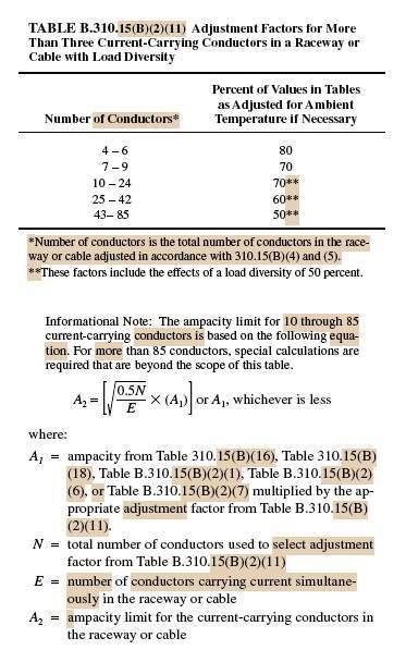 Conductor Ampacity Calculation – Part Eight ~ Electrical Knowhow