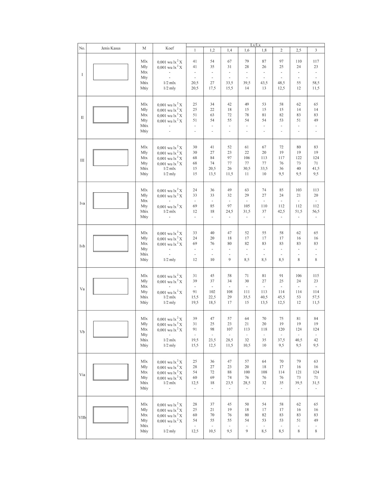 Perhitungan Plat Dua Arah