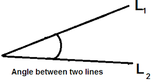 HOW TO FIND THE ANGLE BETWEEN TWO LINES ~ Simplifying Reasoning, maths ...