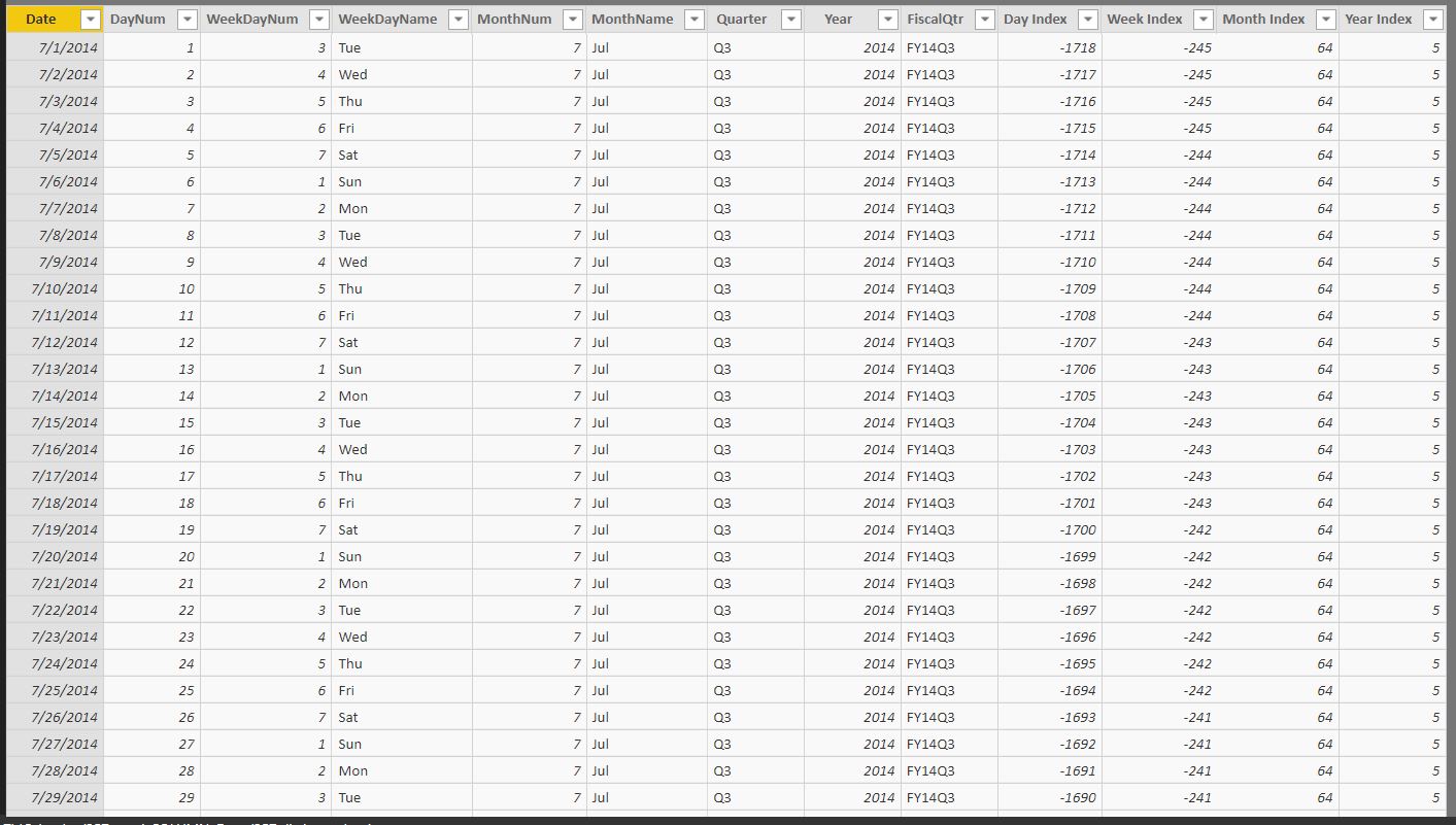 How To Create A Dynamic Dates Table Based On The Source Data Of Data Model Power Bi Analytics