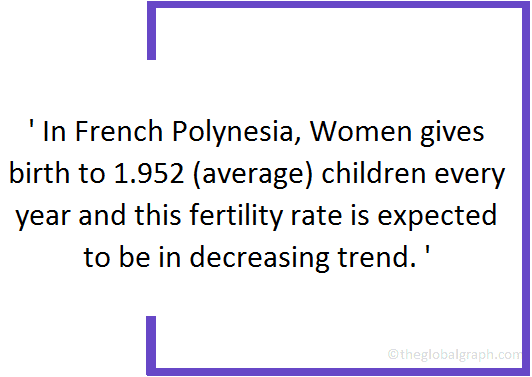 French Polynesia Population | 2021 | The Global Graph