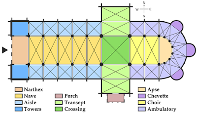 THE CHOIR ARCHITECTURE