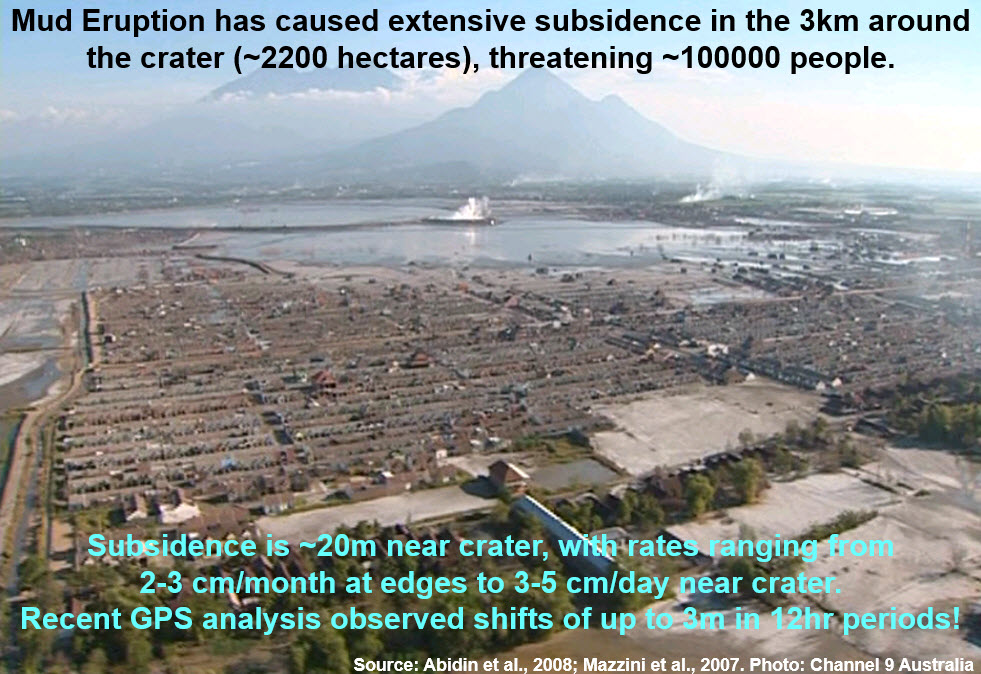 Critically Stressed: 10 Years of the Lusi Mud Volcano Disaster - Part 1 ...
