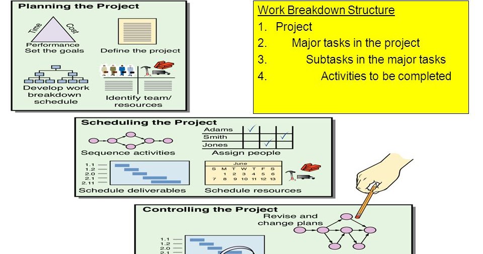 Construction Project Planning and Scheduling - Software engineering