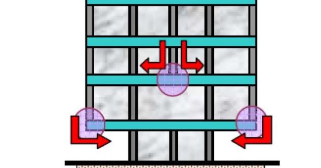 Engineeringcivil: Floating Column in Buildings | How it Works | Hanging ...