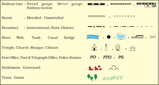 Maps (NCERT Class 6 Geography Chapter 4 Notes)