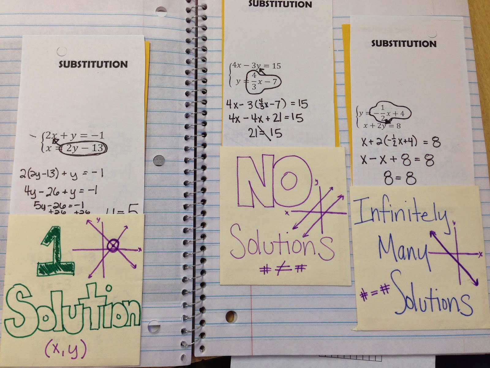 Trouble with Fractions: Solving Systems of Equations by Graphing