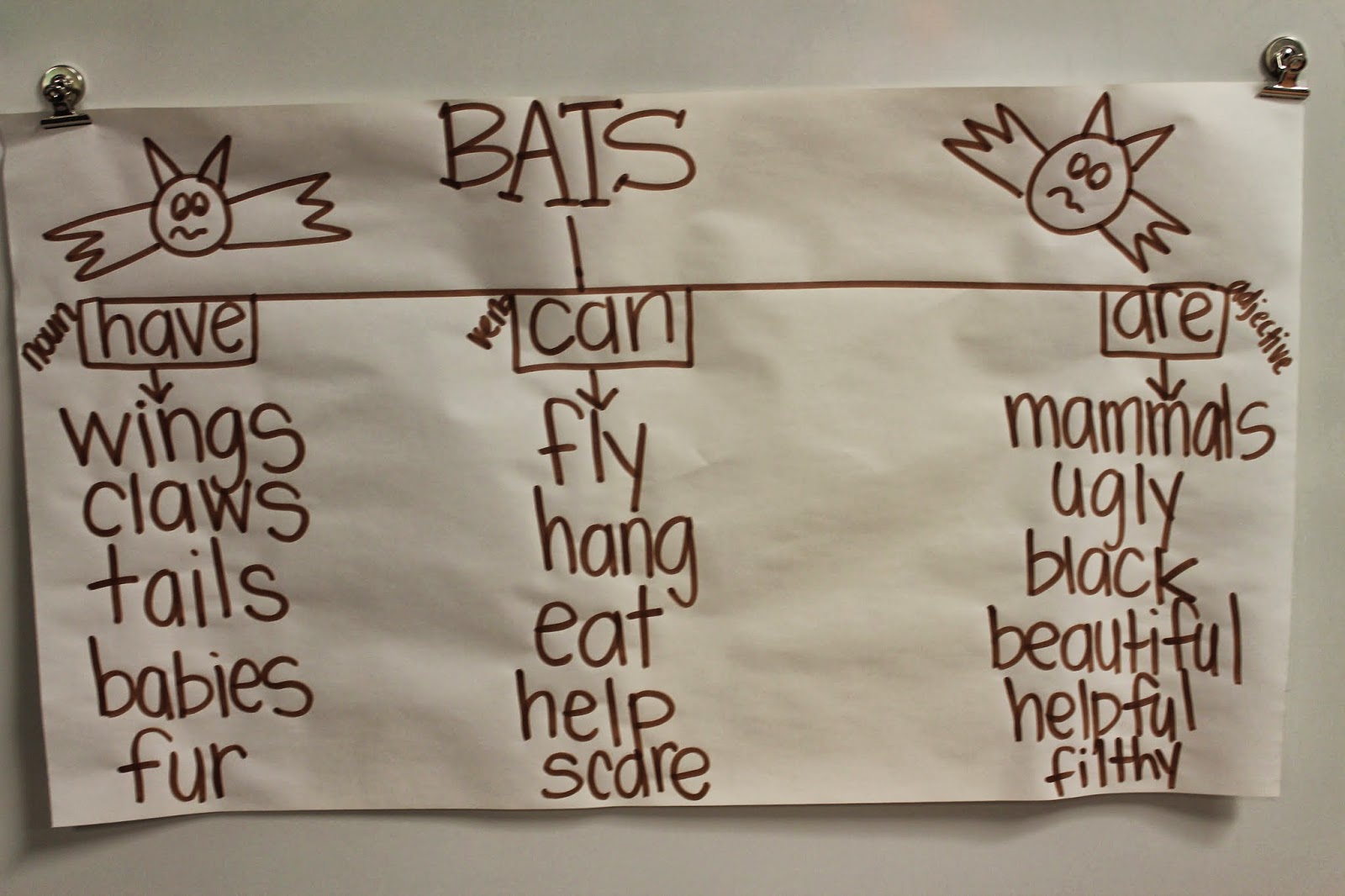 Adventures of First Grade: Classroom recaps...