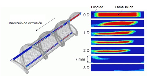 PLAEN - Plasticos, Envasado y Afines: Diseño de tornillos de extrusion