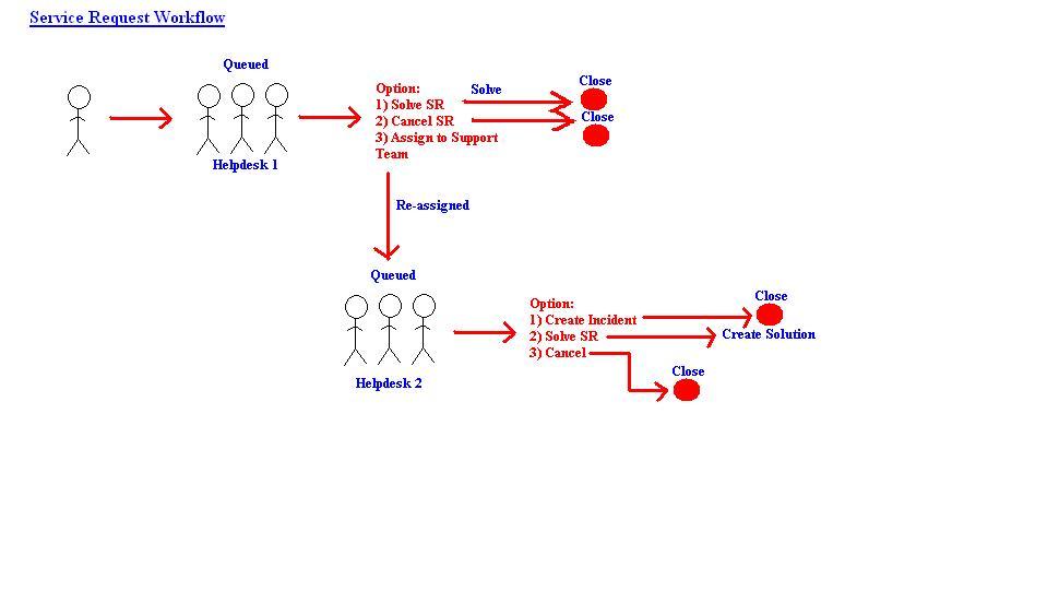 Tutorial 1 - How to Create User In IBM Maximo Apps | IBM Maximo Tutorial