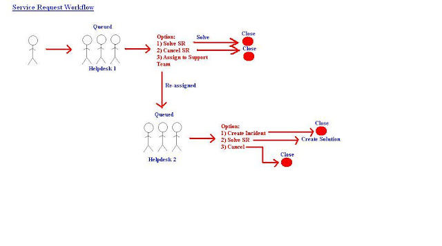Tutorial 1 - How to Create User In IBM Maximo Apps | IBM Maximo Tutorial